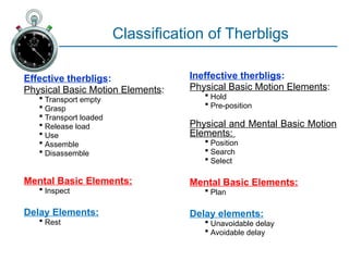chapter 10 Motion Study and Work Design.pptx