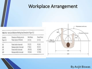 Motion study on shopfloor and design of work | PPTX
