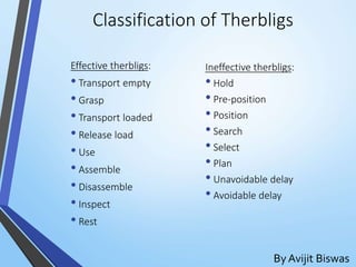 Motion study on shopfloor and design of work | PPTX