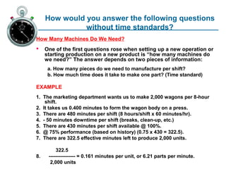 Production Time Study Forms