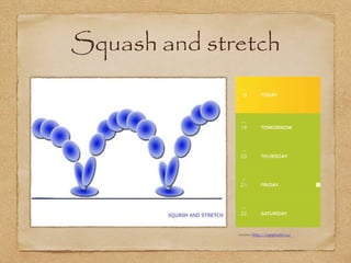 Motion UI Principles | PPT