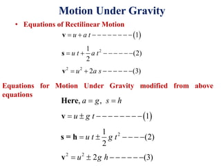 Motion under gravity By ghumare s m | PPTX