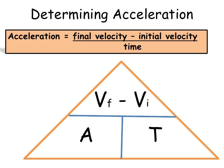 Motion, Velocity, and Acceleration - Book M, Chap. 1.1
