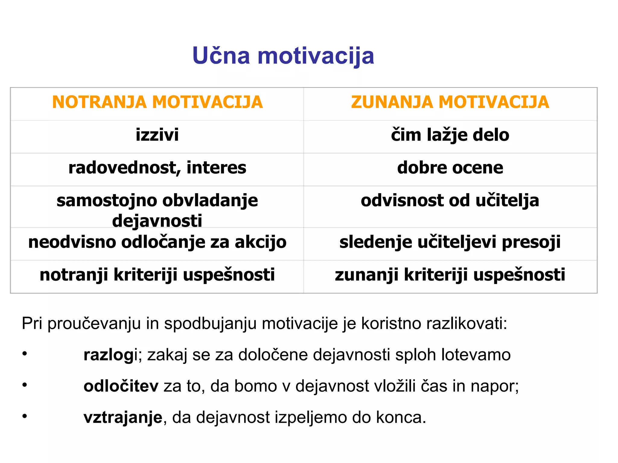 motivacija | PPT