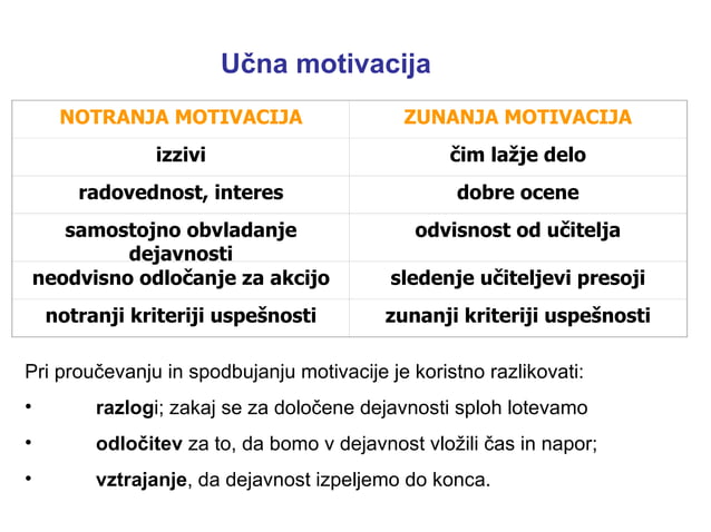 motivacija | PPT
