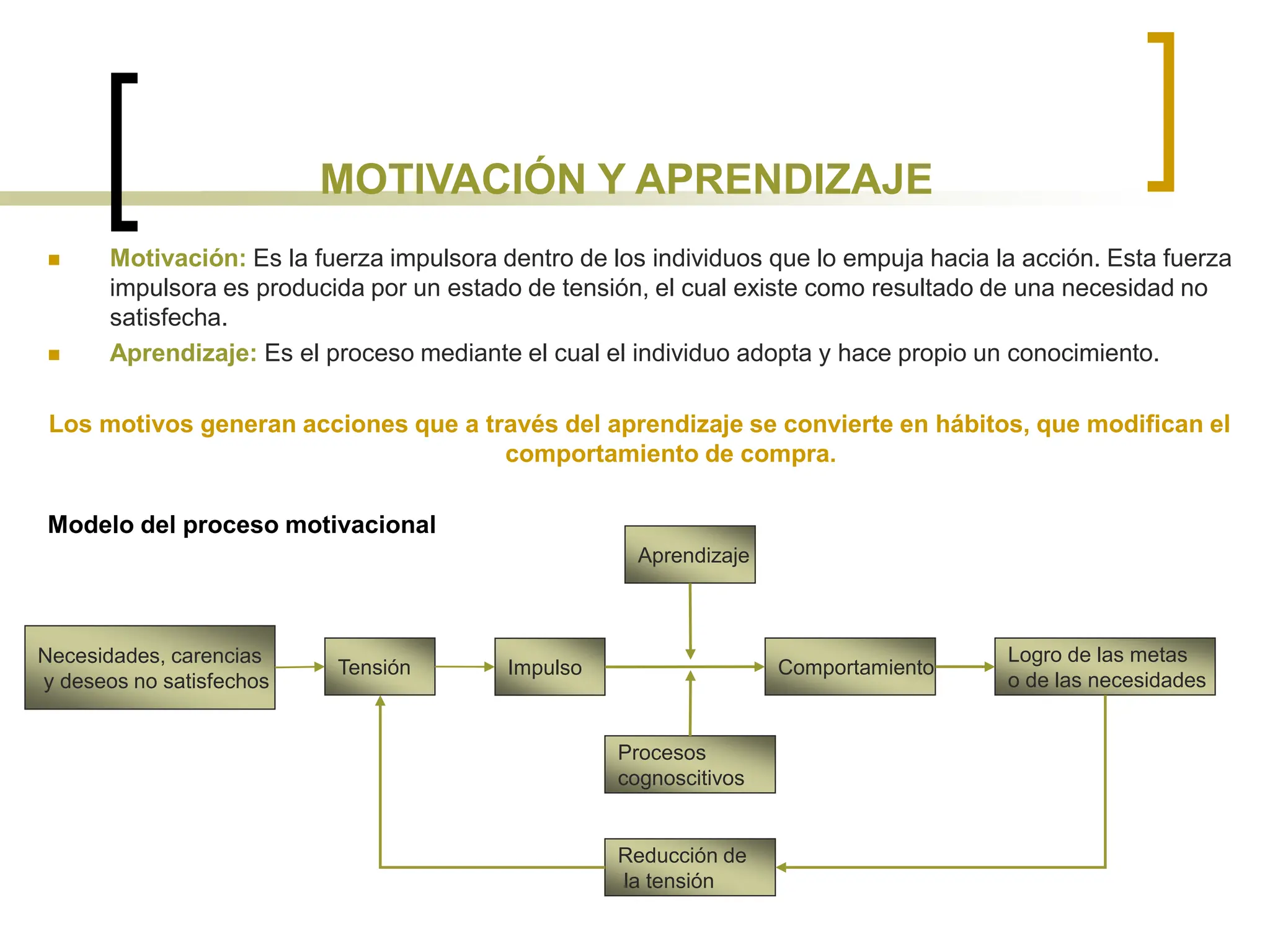 ESQUEMA GRFICO DE LA MOTIVACIÓN Y APRENDIZAJE.ppt