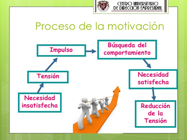 Motivacion