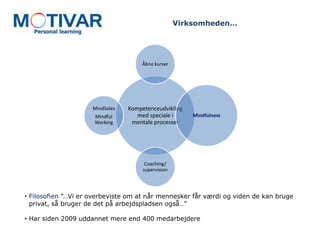 Motivar mindfulness præsentation erhverv2 | PPT