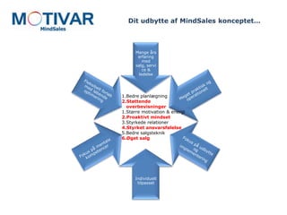 Motivar MindSales præsentation | PPTX