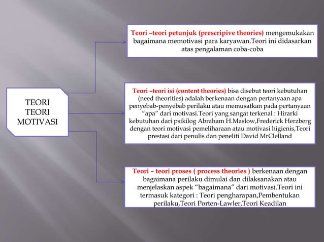 Motivasi dalam manajemen | PPTX