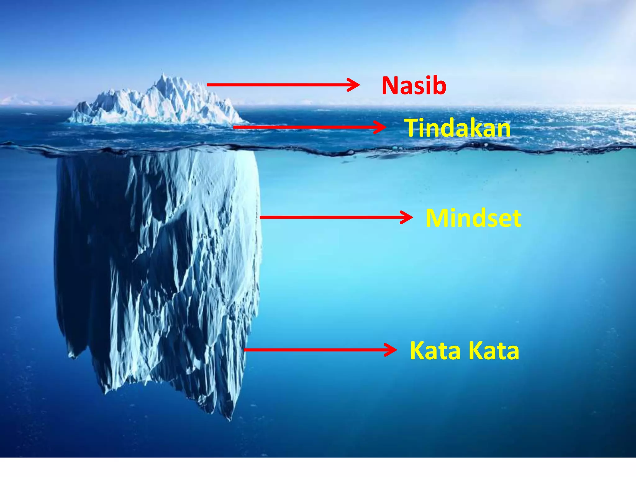 Motivasi Cara Mengubah Nasib | PPTX