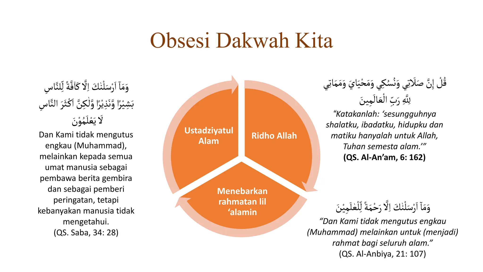 Powerpoint-tentang-Motivasi-dan-Obsesi-Dai.pptx