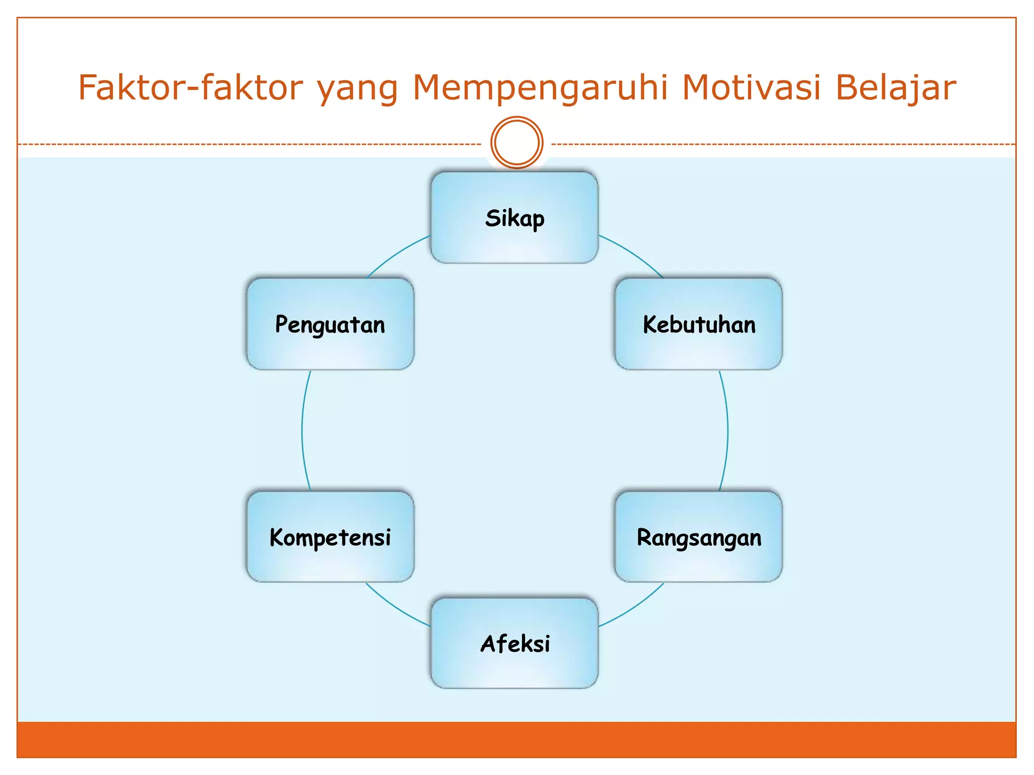 Motivasi belajar | PPTX
