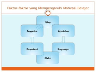 CARA MENINGKATKAN motivasi belajar-130903215330-.pptx