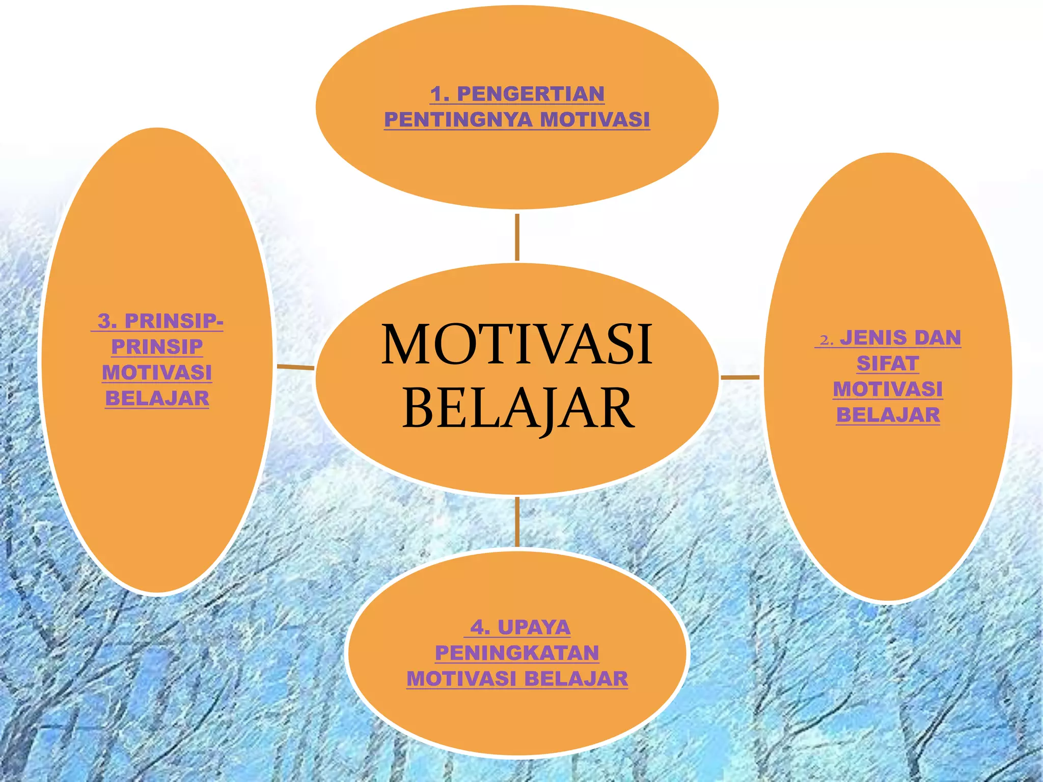 Motivasi belajar | PPT