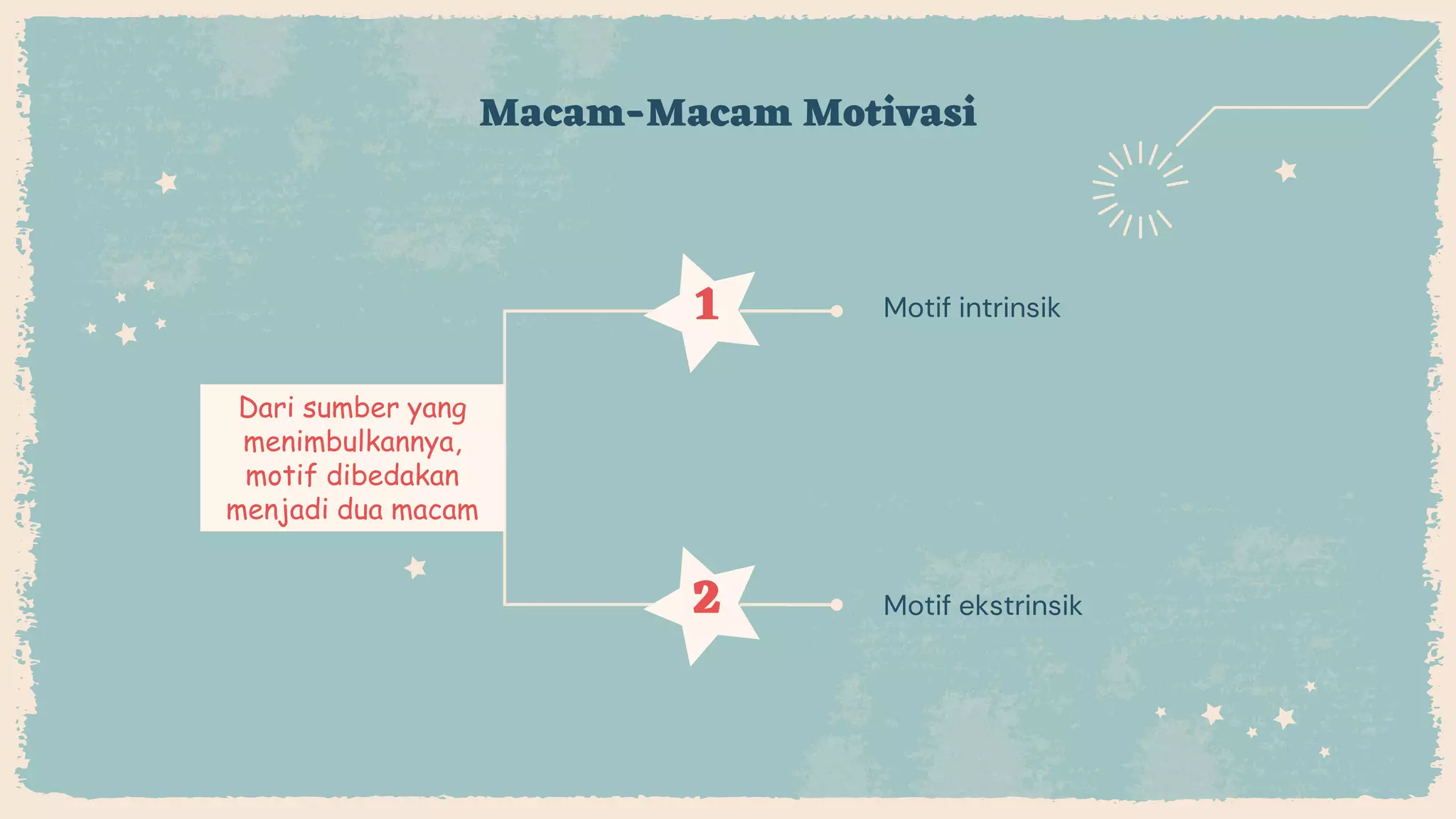 MOTIVASI DAN EVALUASI BELAJAR.pptx