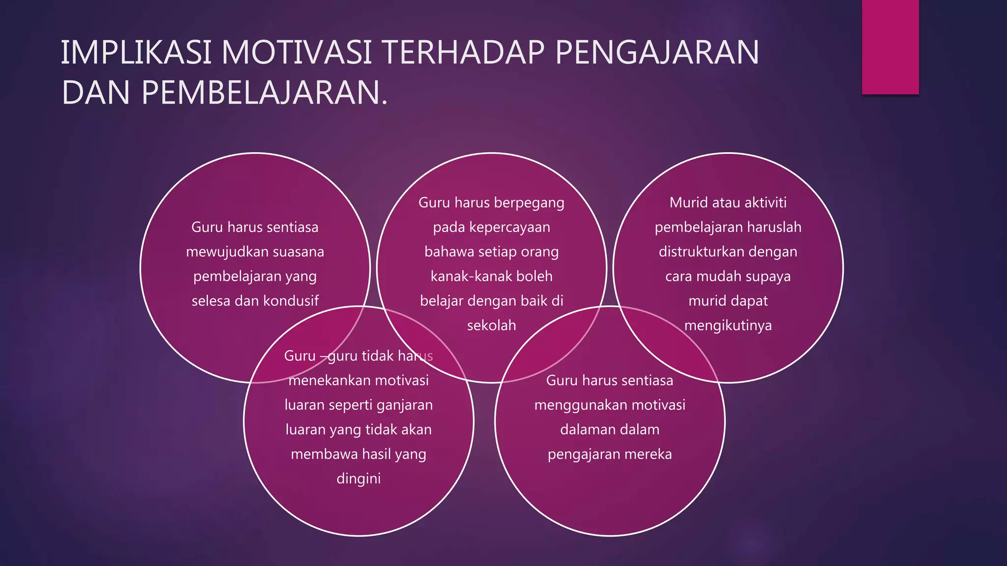 Motivasi dan Pembelajaran EDUP 2023 | PPTX