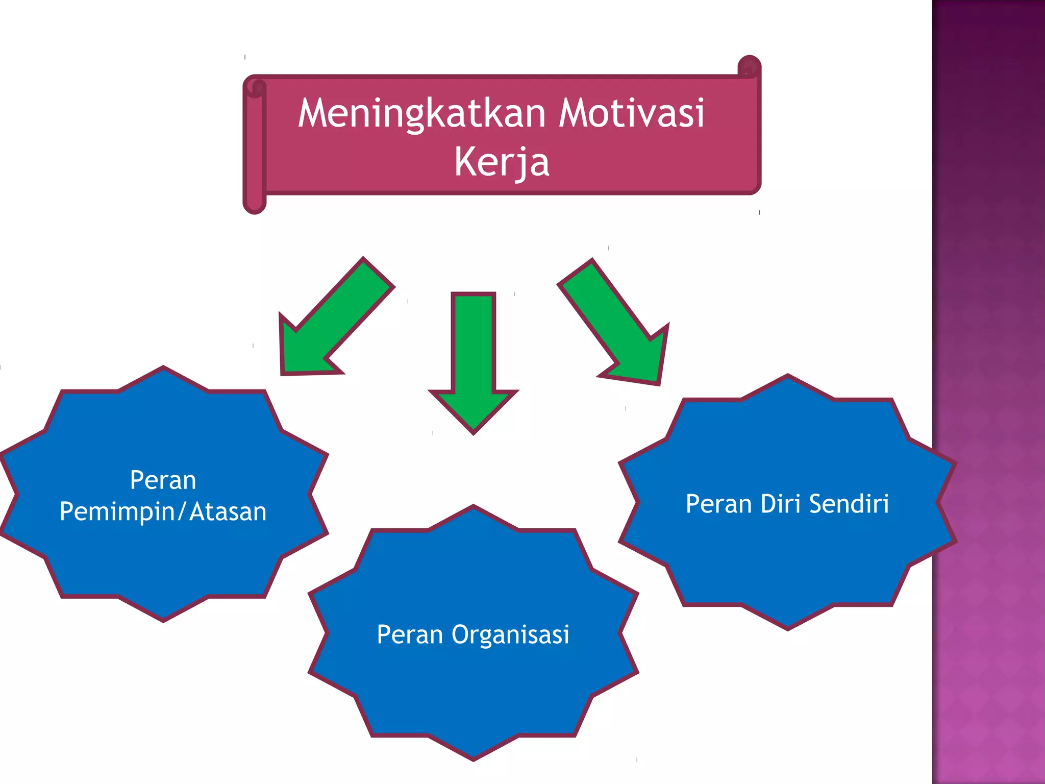 Motivasi kerja PPT | PPT