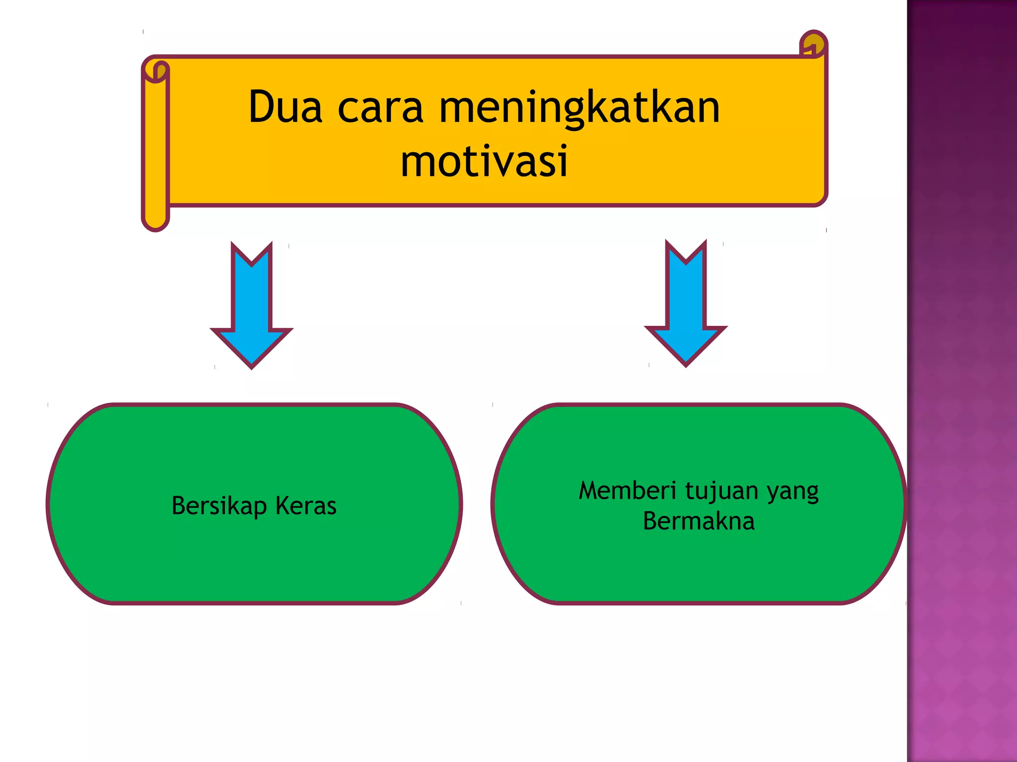 Motivasi kerja PPT | PPT