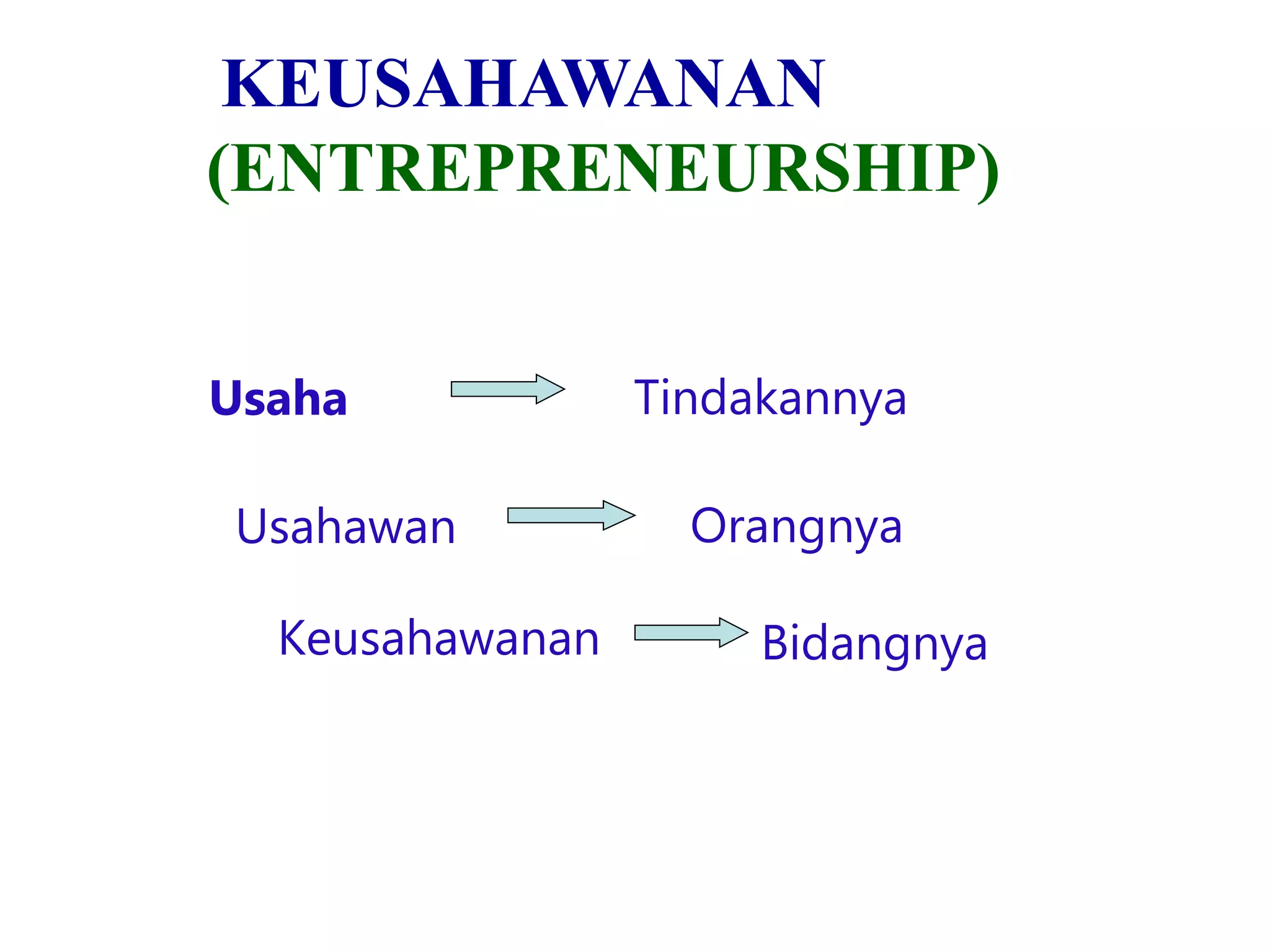 Motivasi Keusahawanan Animal Business.pptx