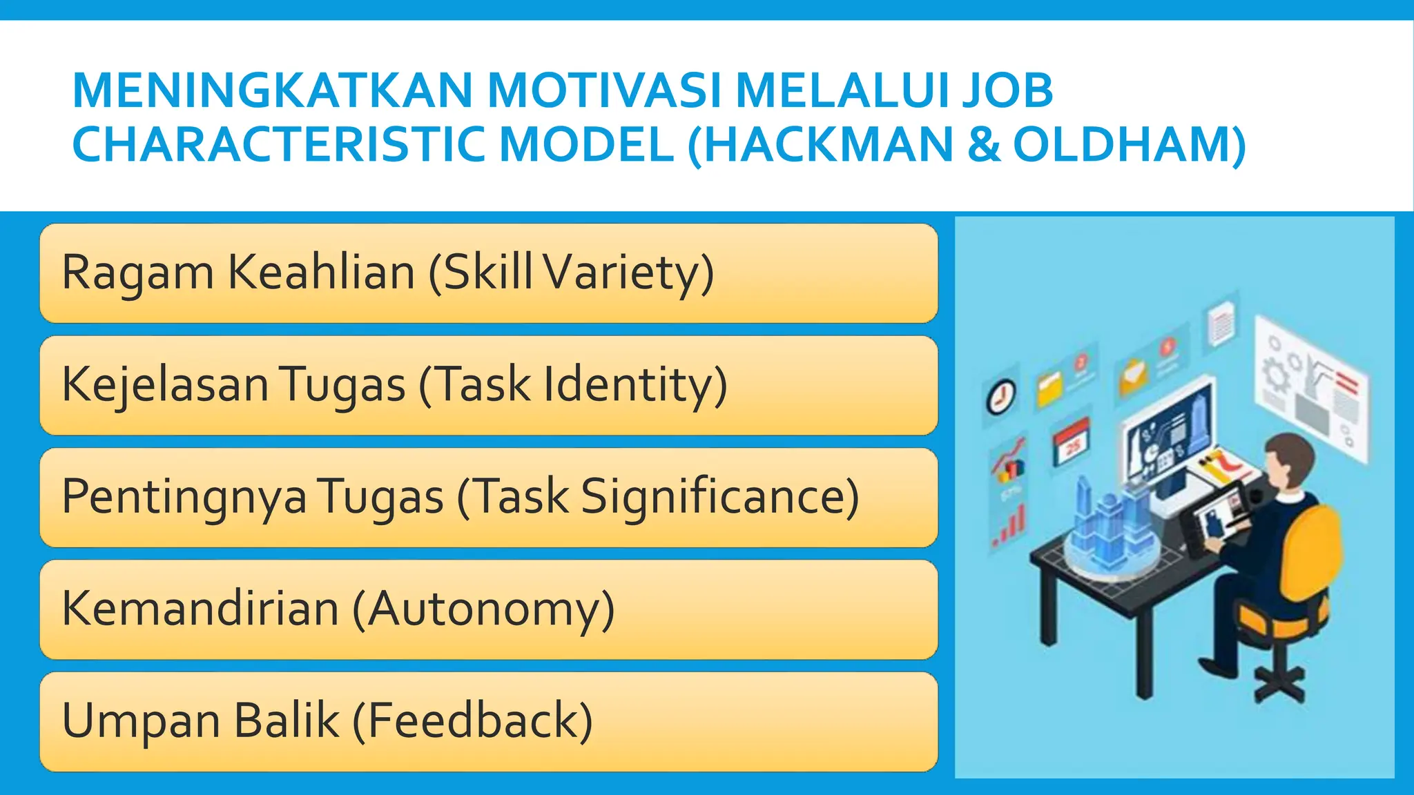 Motivasi dalam Lingkungan Pekerjaan.pptx