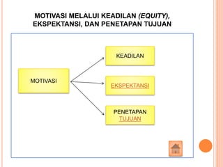 Motivasi melalui keadilan (equity), ekspektansi, | PPTX