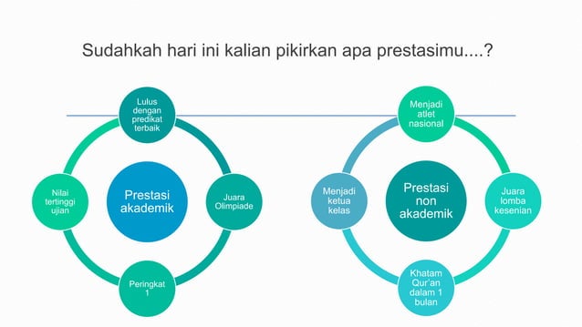 motivasi menjadi pelajar berprestasi.ppt