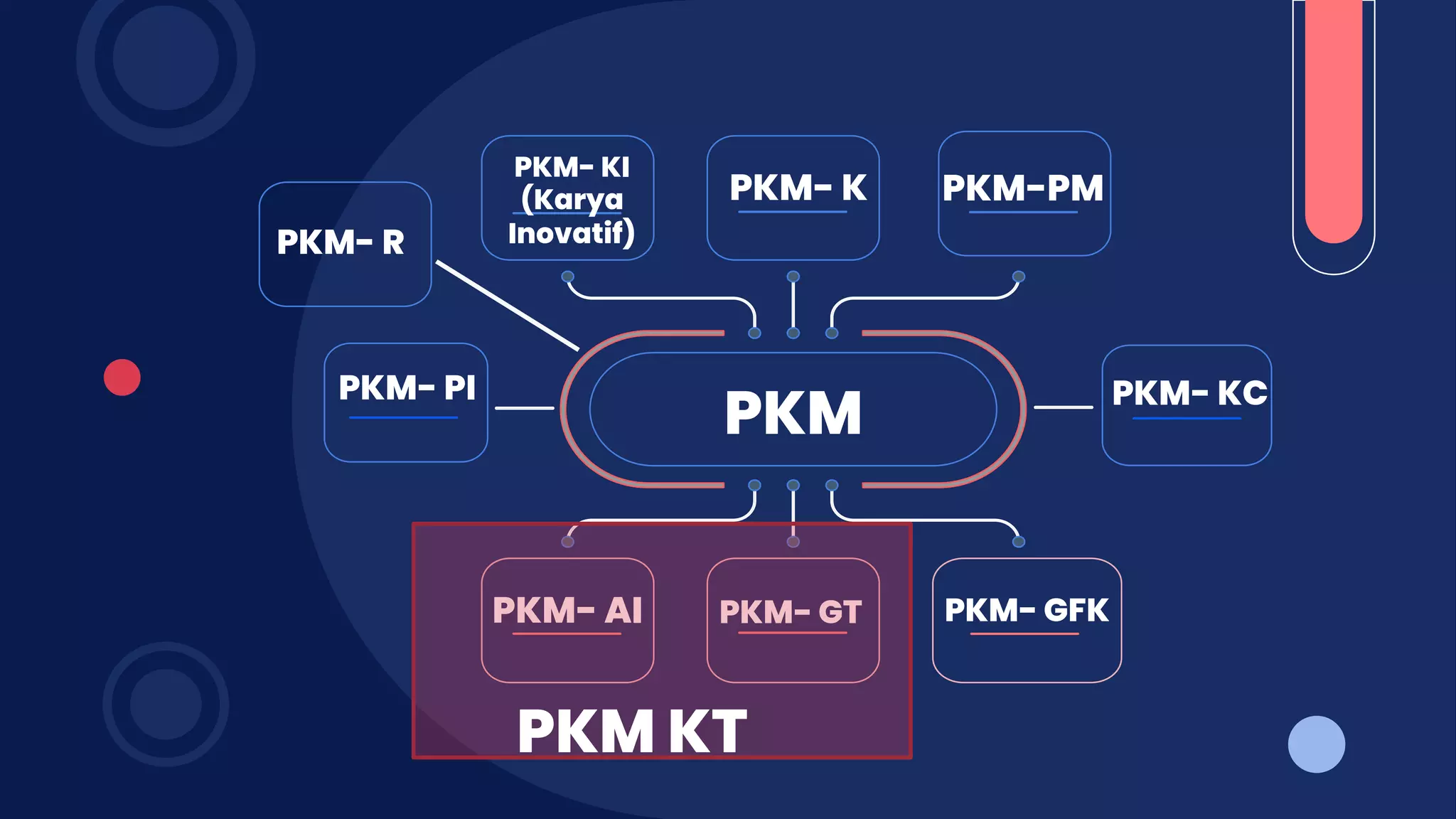 Motivasi & strategi pkm 2022 | PPT