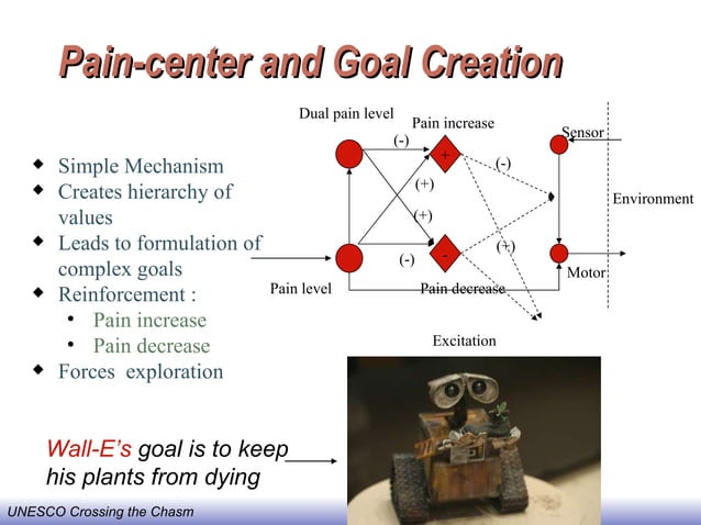 Motivated Machine Learning for Water Resource Management | PPT