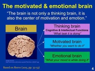 Motivated and emotional brain | ODP