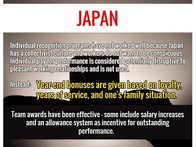 Motivating Employees Around the World | PDF