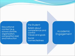 Motivate students to come to class ppt | PPT