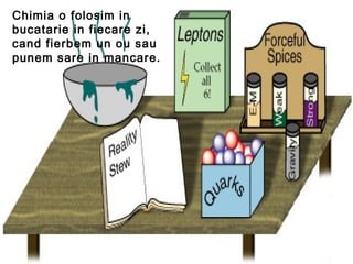 Motivatie invatare chimie | PPT