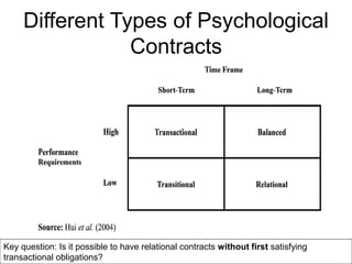 Motivating and retaining employees through an understanding of the ...