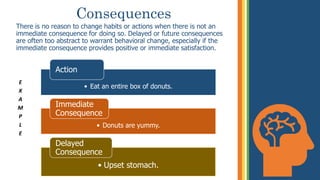 Motivating Change in the Classroom | PPT