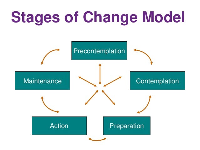 stages of change model pdf