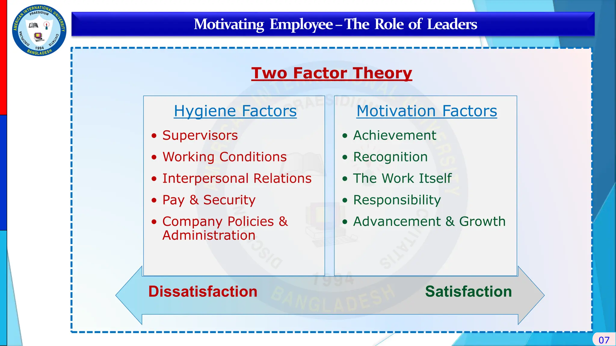 Motivating Employee- the role of leaders.pptx