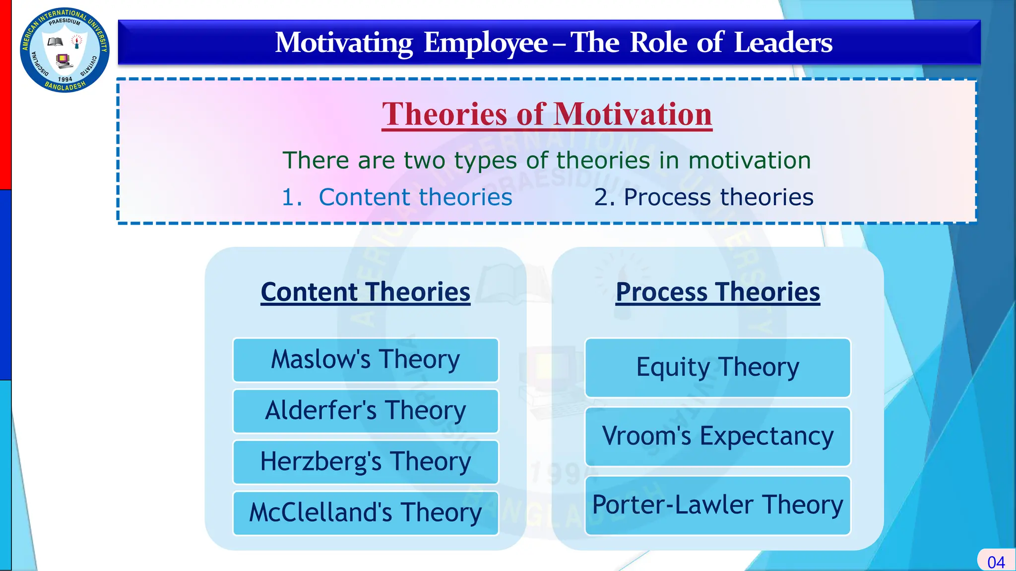 Motivating Employee- the role of leaders.pptx