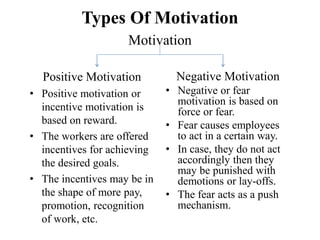 Motivating employees | PPTX