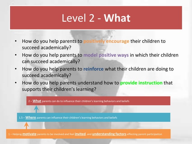 Motivating Parents to Participate | PPTX