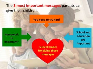Motivating Parents to Participate | PPTX