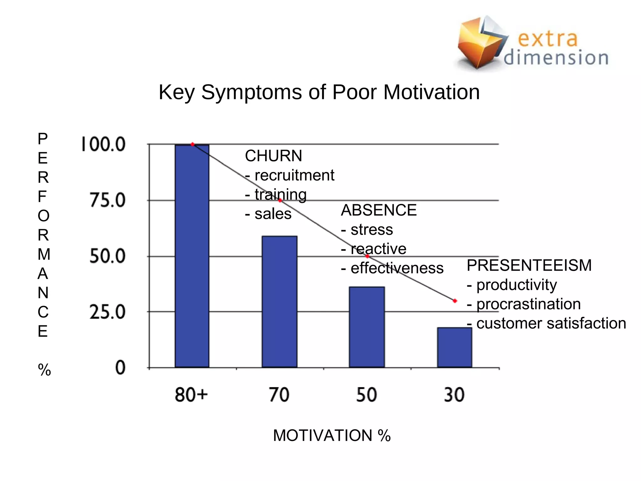 Motivating Without Money | PPT