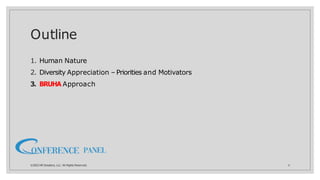 Winning Strategies: Motivating Your Team with BRUHA | PDF