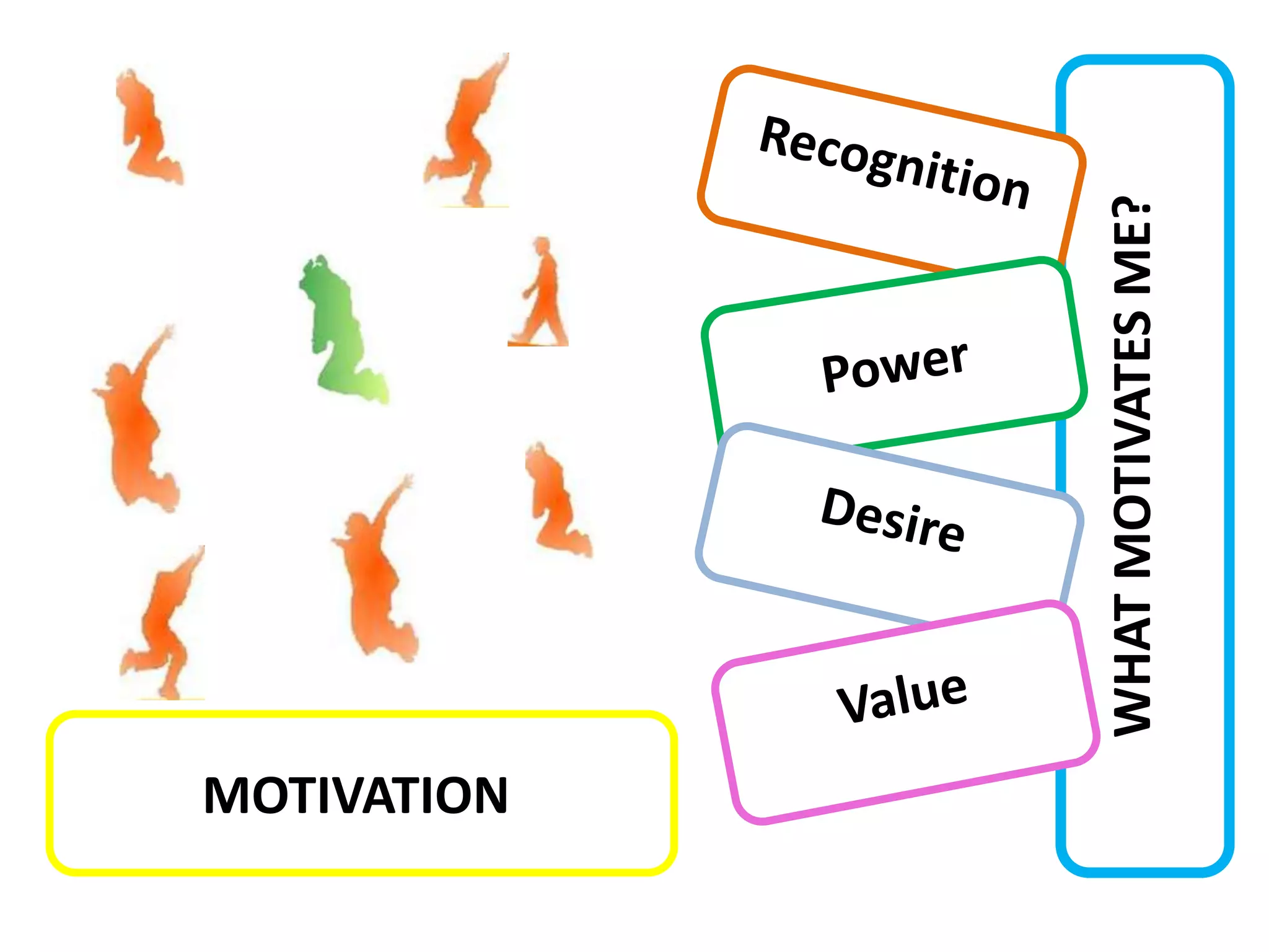 Motivation for Student Groups | PPTX