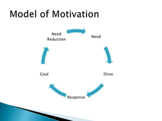 Motivation | PPT