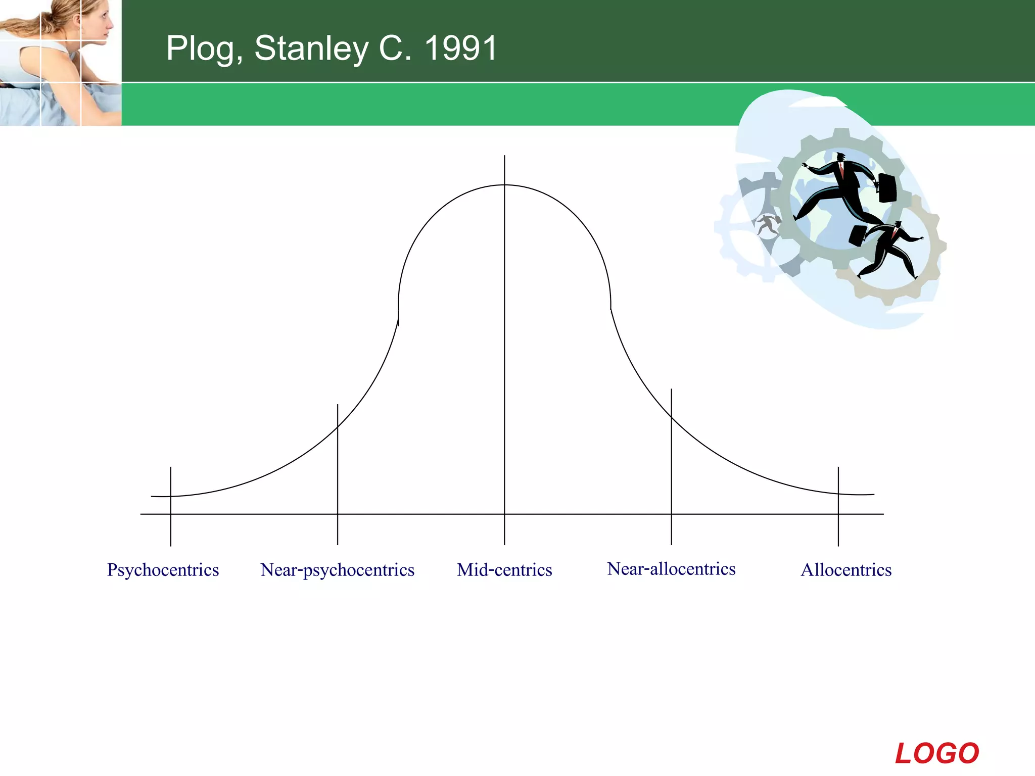 Tourist Behavior | PDF