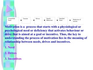 Motivation | PPT