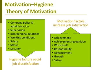 Need Theories In Motivation | PPT | Science