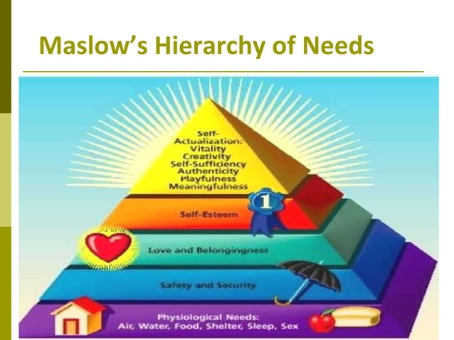 Need Theories In Motivation | PPT | Science