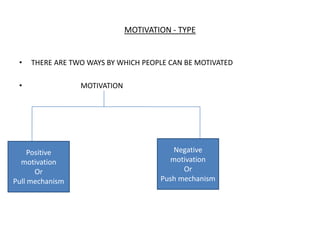 Motivation | PPTX